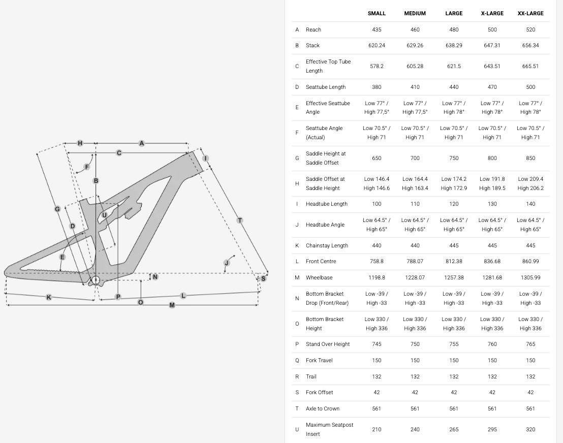 The MTB Geometry Shift: What’s Changing in 2025–2026 - BikeMag