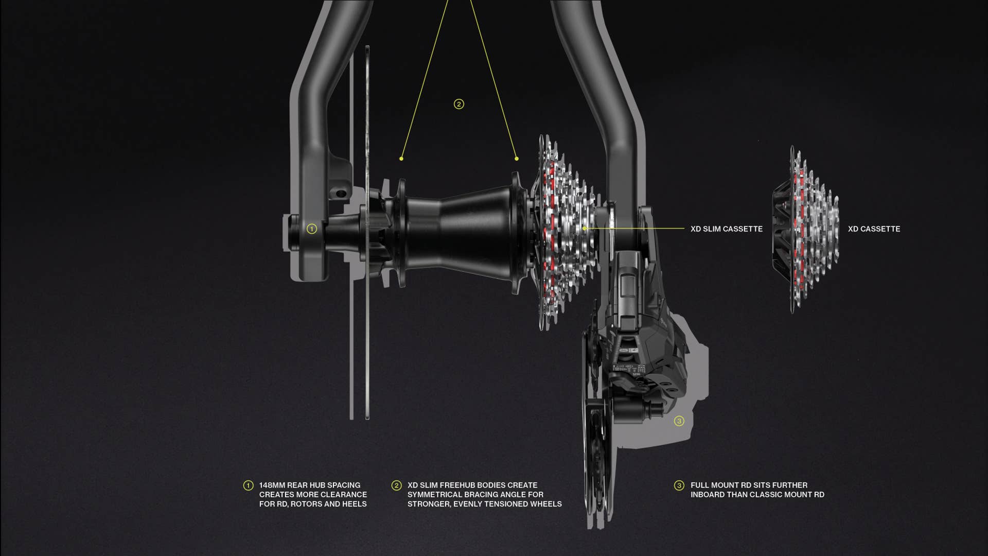 SRAM's Big Downhill MTB Launch: New Fork, Coil Shock, Brakes & Wireless ...