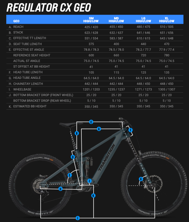 Our First Look and Review of the All New Transition Regulator