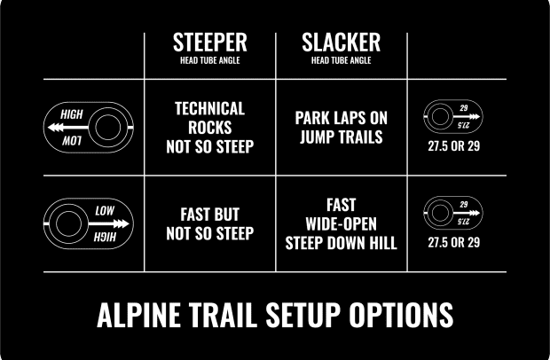 Tested: Marin Alpine Trail XR Enduro Bike - BikeMag