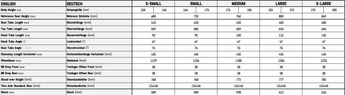Canyon Releases New Lux Trail