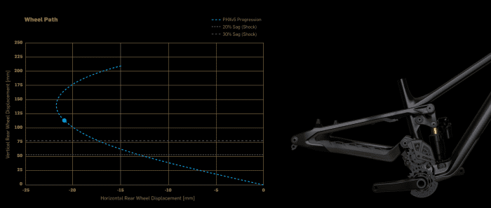 Pivot Releases Its New Phoenix DH Mountain Bike