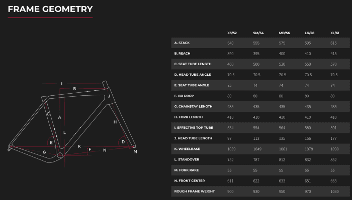 Go Huge on This Gravel Race Bike