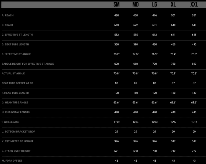 Transition Bikes Releases Its New Sentinel V3 Mountain Bike