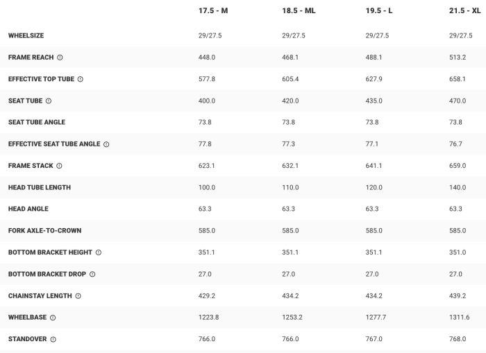 Tested: Trek Slash 9 Gen 6