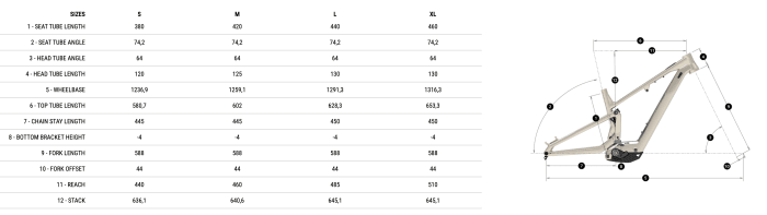 Commencal Bikes Releases Meta V5 E-Mountain Bike