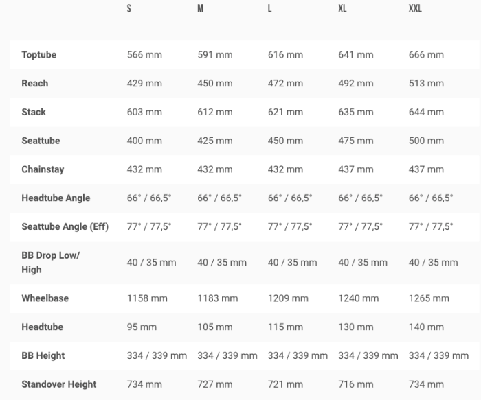 YT Industries Refreshes the IZZO Core