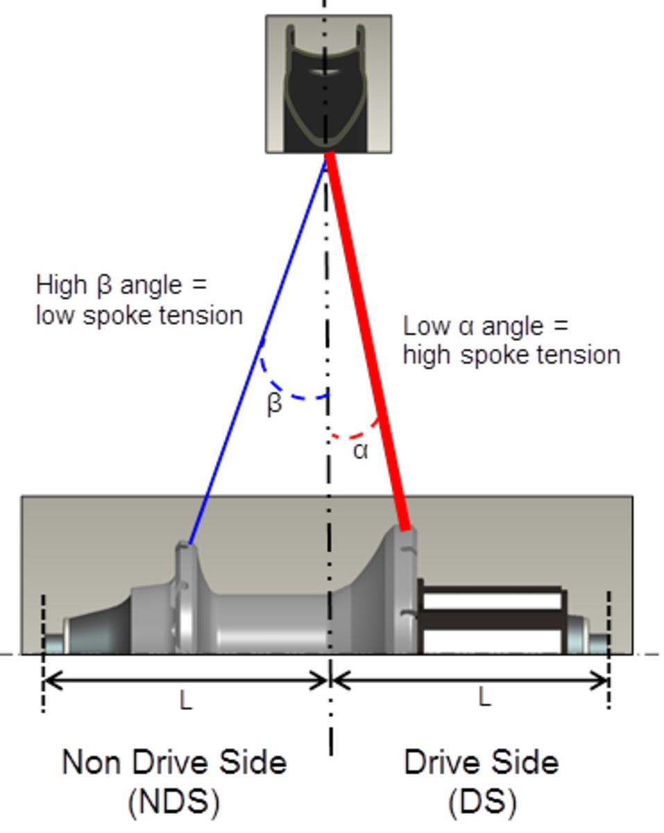 Tested: SRAM Rail 50 Wheels