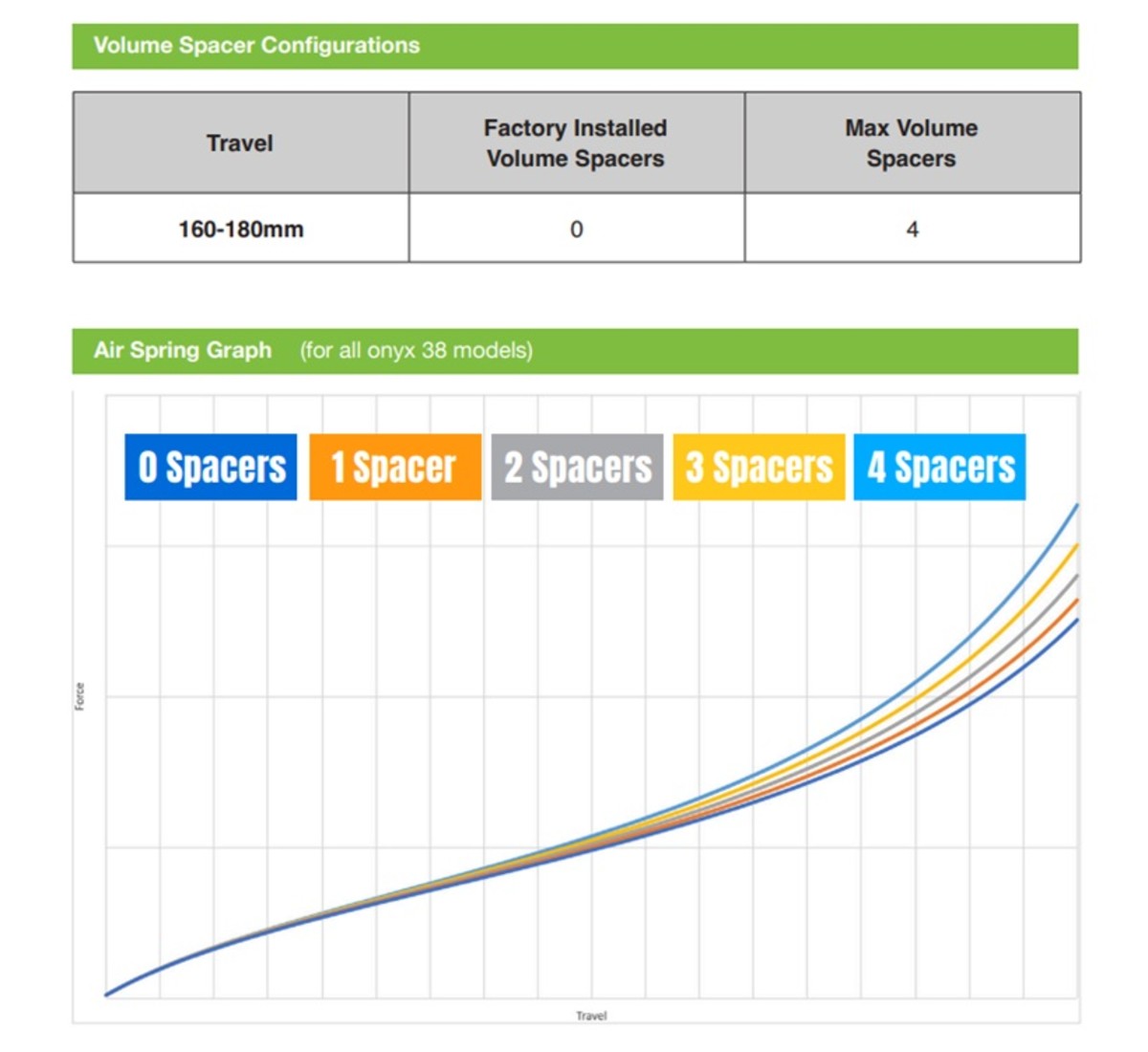 First Rides: DVO Onyx D1 38 SL Fork