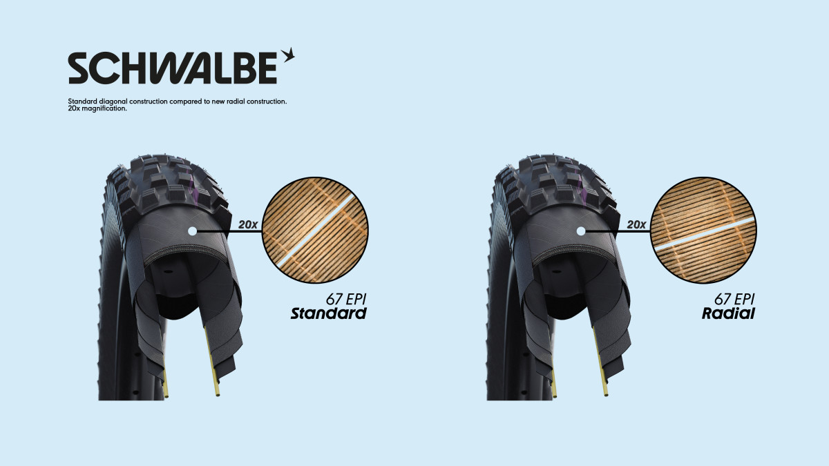 Schwalbe Launches new Albert and Shredda Tires with Radial Construction
