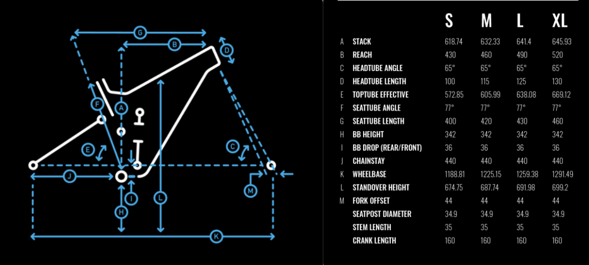 Our First Look and Review of the Marin Rift Zone EL