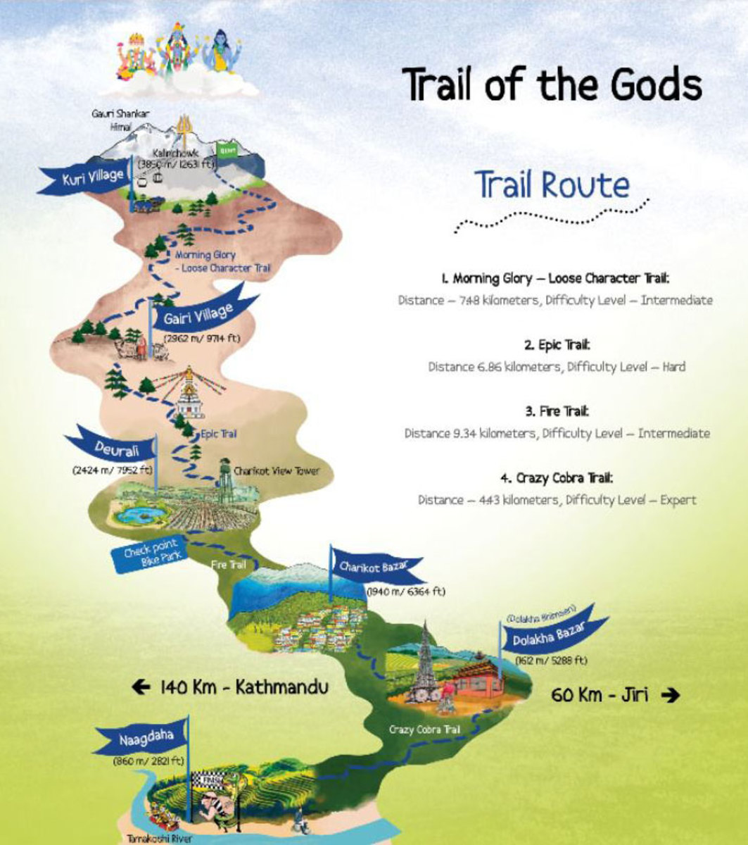 Riders Race Mass Start Downhill Down Himalayas