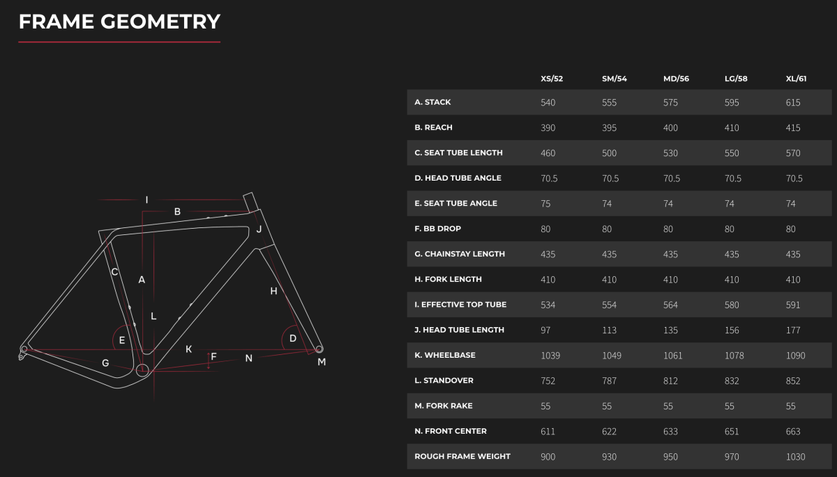 Go Huge on This Gravel Race Bike