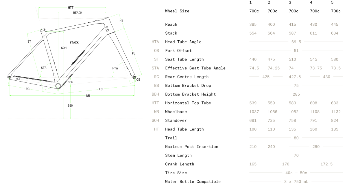 This Great Gravel Bike Just Got Better