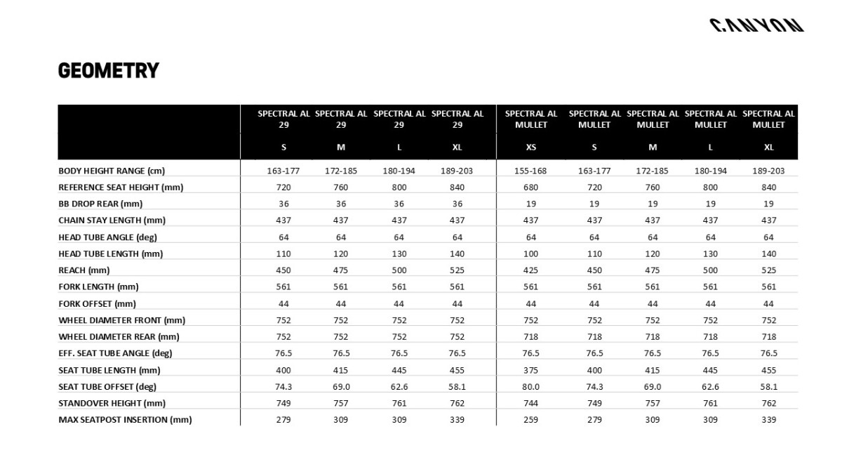 This Popular Trail Bike Gets a Makeover