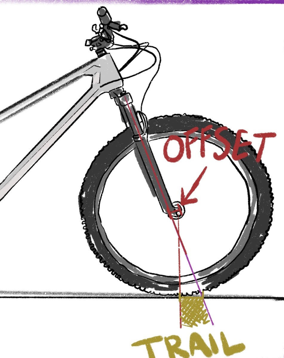 What Is Mountain Bike Fork Offset?