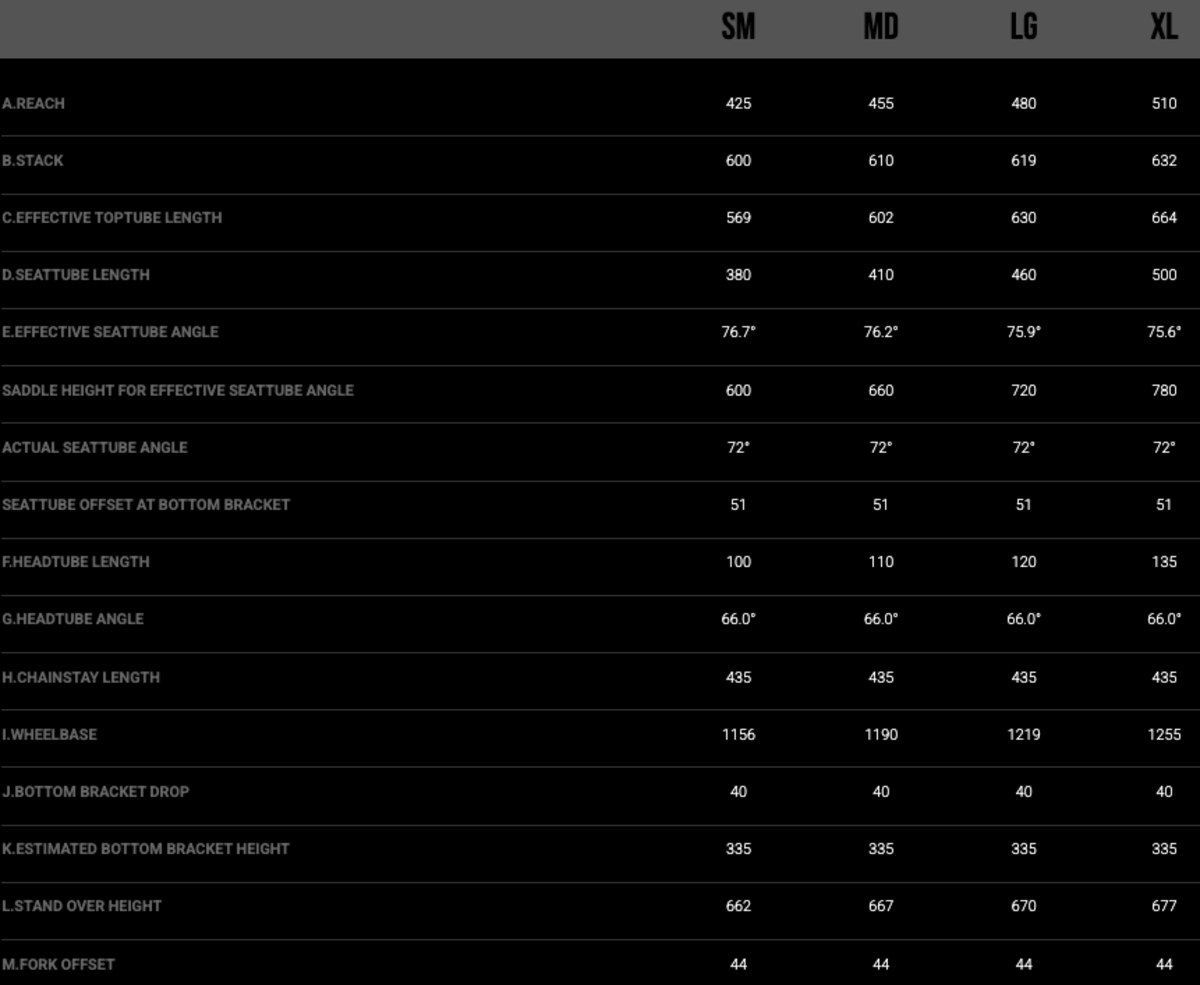 Tested: Transition Spur