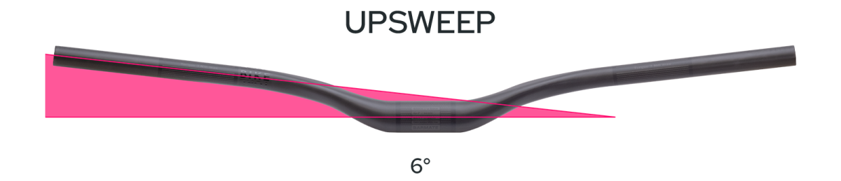 These New MTB Components Address and Solve An Industry Issue