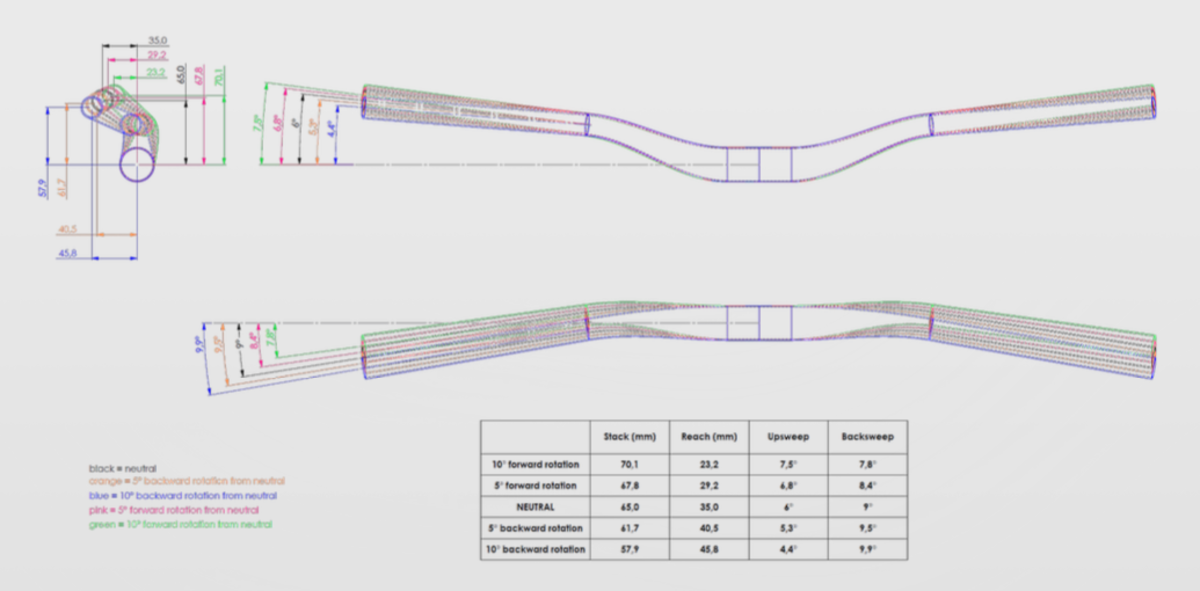 These New MTB Components Address and Solve An Industry Issue