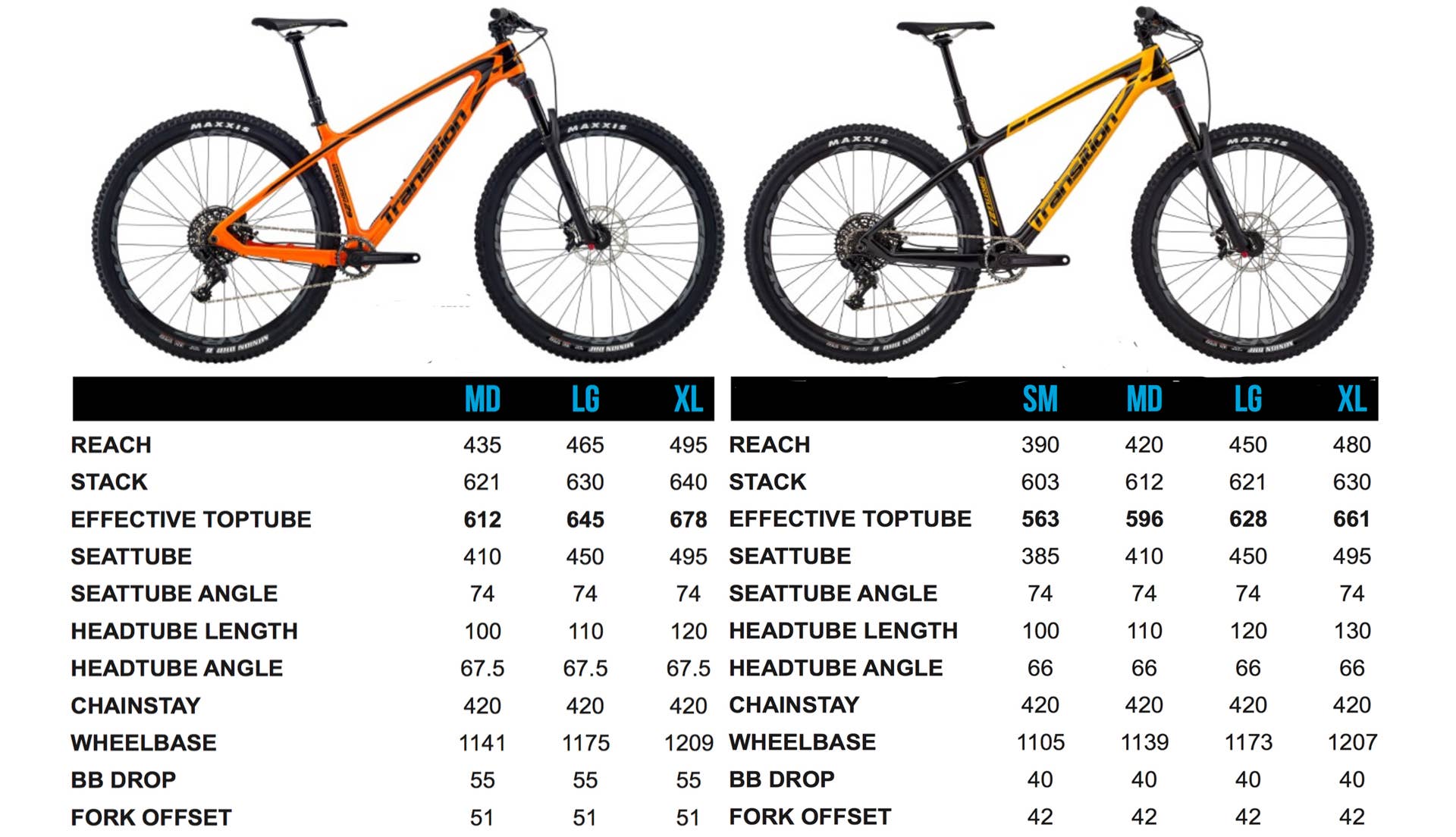 Transition Launches 2018 Lineup - BikeMag