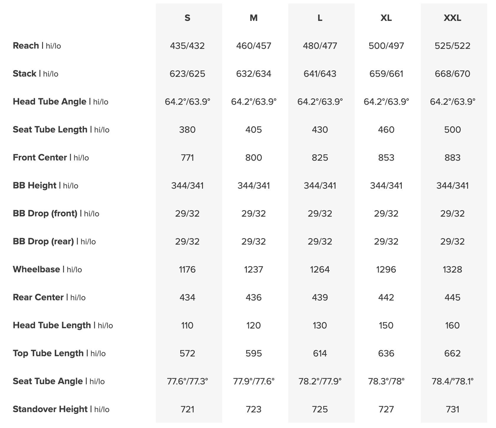 Santa Cruz Bicycles Hightower Gets an Update - BikeMag