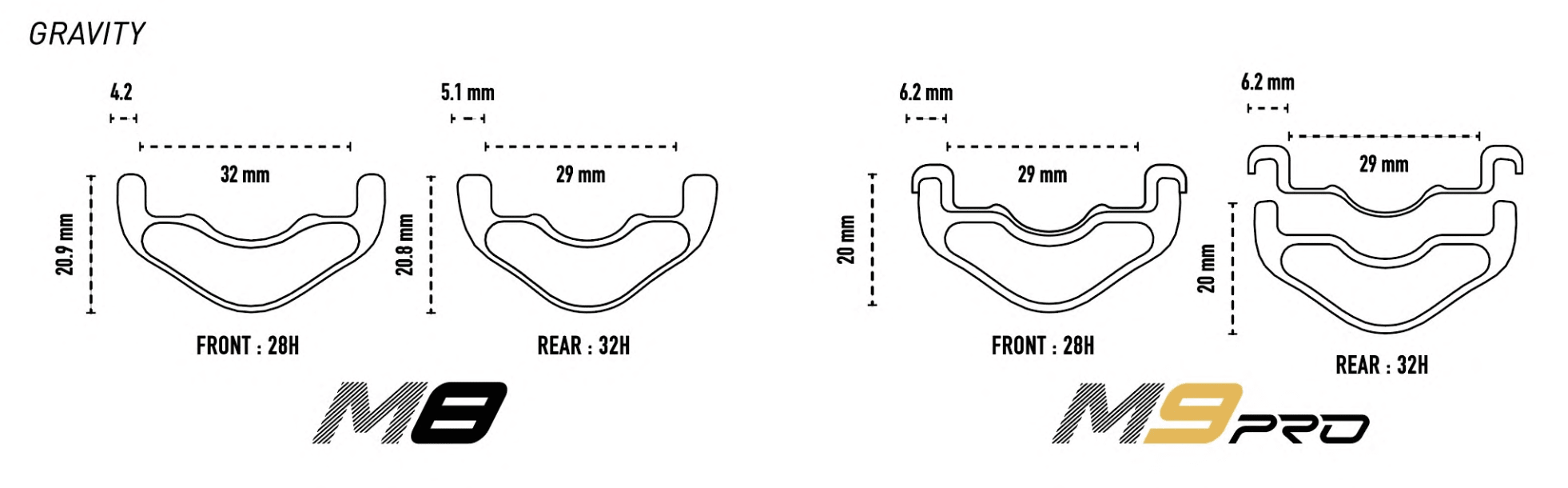 ENVE Reveals the Next Generation of Carbon Wheels - BikeMag