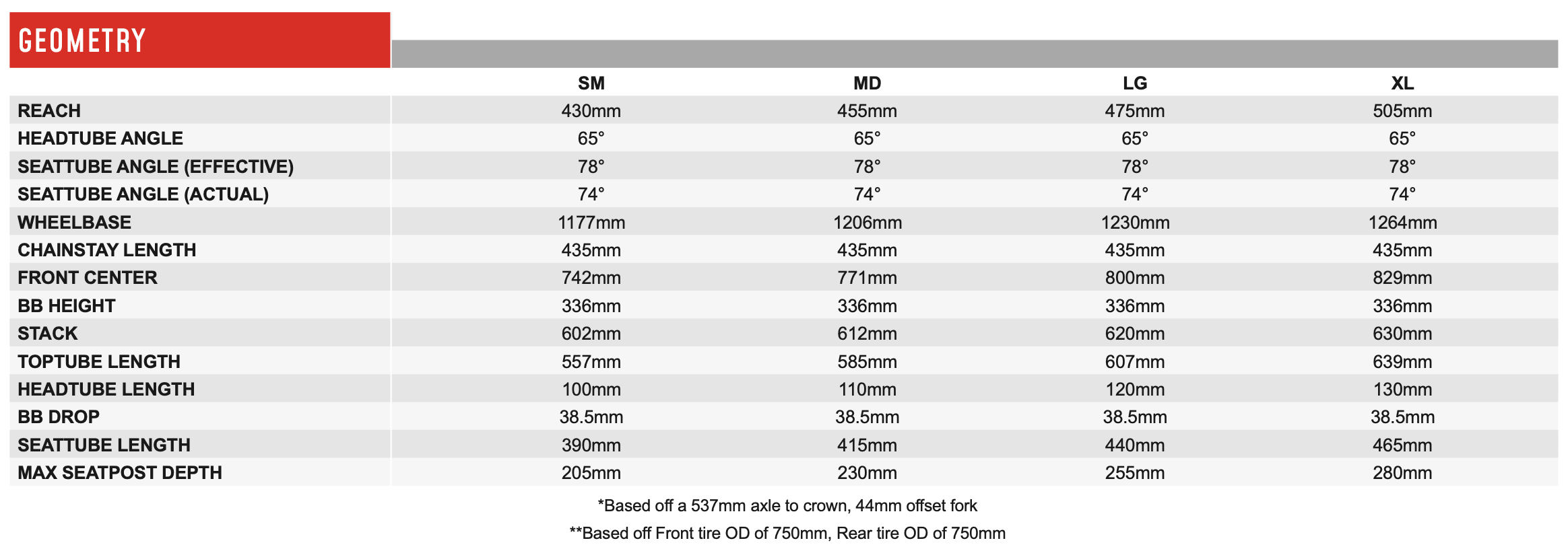 An Awesome New Trail Bike From Intense - BikeMag