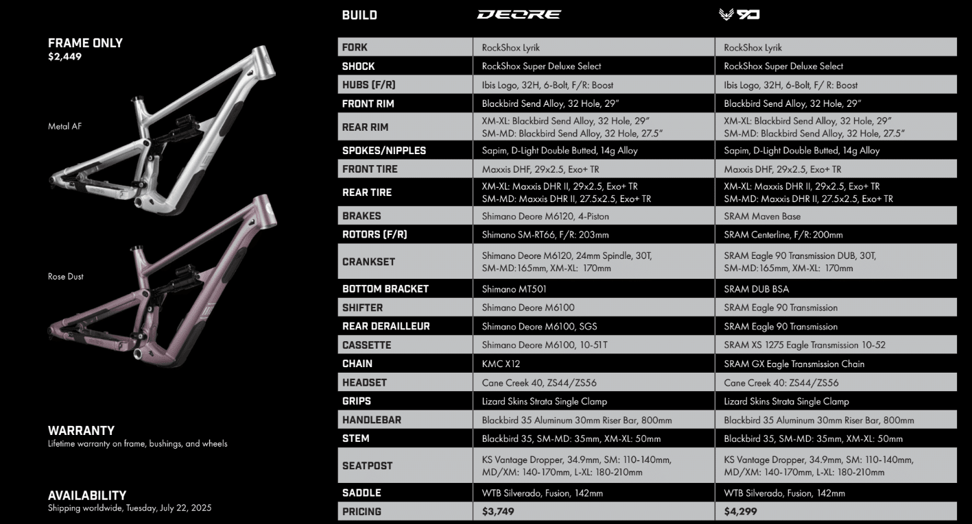 Top Budget MTB Just Got Even Better - BikeMag