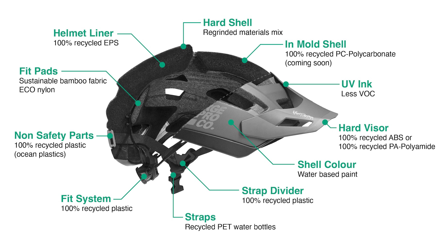 Recycled Materials Make These Environmentally Friendly Mountain Bike ...