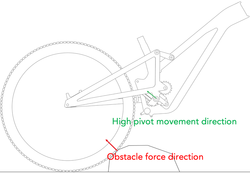 Extreme High-Pivot MTB: The Aper Bikes KOMpace - BikeMag