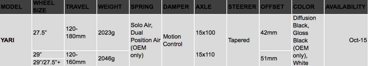 First Look: New Rockshox Yari and Updated Lyrik - BikeMag